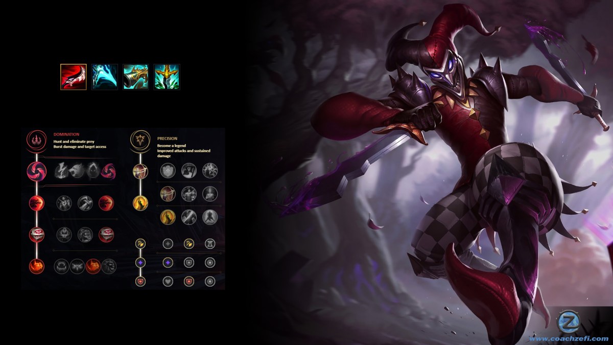 Tierlist in JUNGLE in 12.4
